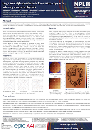 Recent advancements in large-area scanning for high-speed atomic force microscopy (AFM)